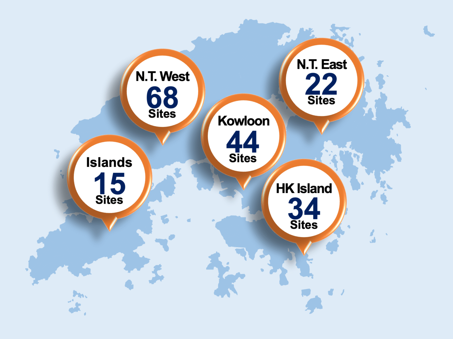 Centurion Facility - Centurion